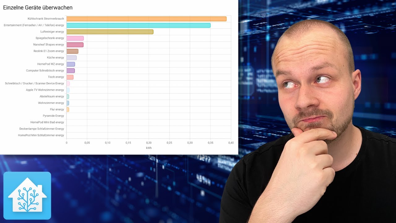 Home Assistant - Energiedaten berechnen mit PowerCalc